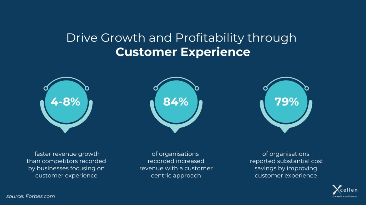 Customer Centricity in Pharma: Paving the Way for Sustainable Growth ...