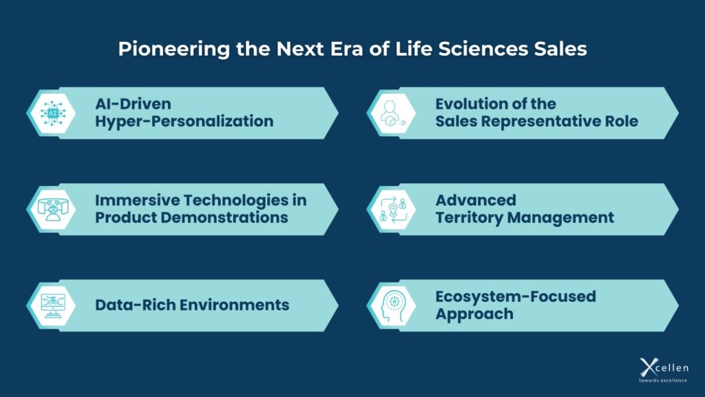 Pioneering the Next Era of Life Sciences Sales – Xcellen
